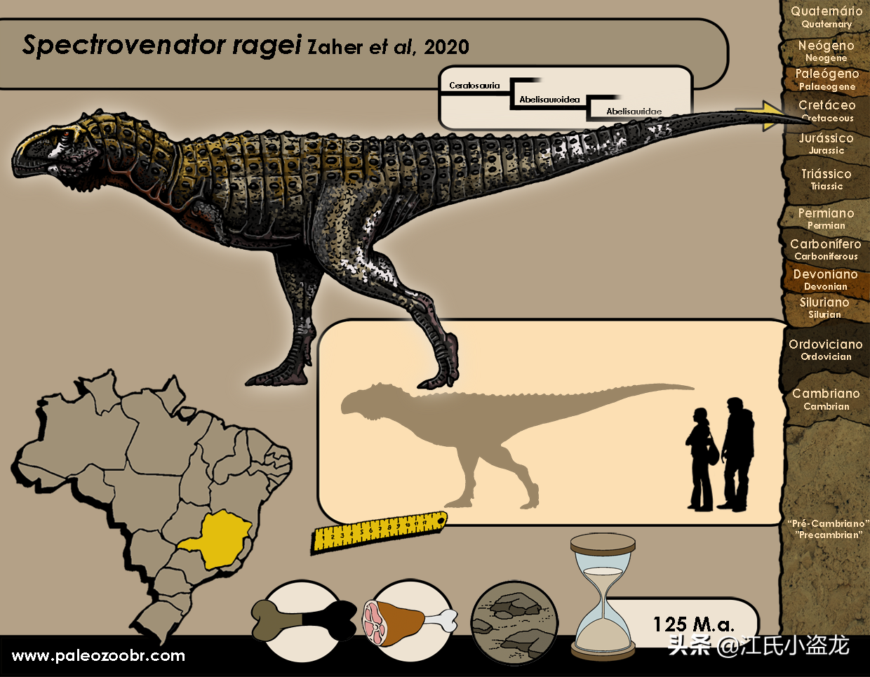 How many dinosaurs did paleontologists name in 2020? - iNEWS