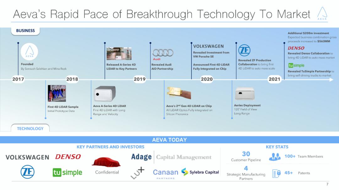 4D Lidar is here!Mobileye/Denso/ZF/Volkswagen many giants are optimistic about the new track - iNEWS