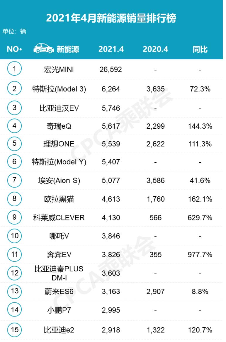 Tao Lin makes amazing remarks, will she have to take a Tesla driving ...