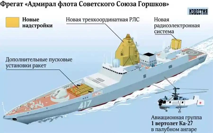 A veritable arsenal ship: Russia's 22350M destroyer can carry 552 missiles - iNEWS