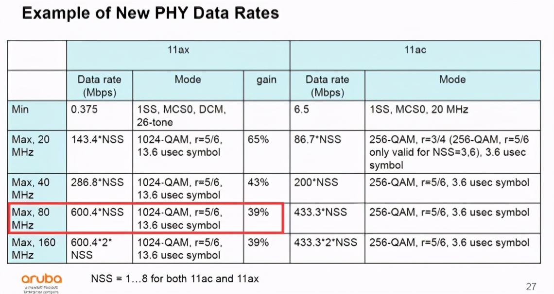 Where are high-end routers expensive, will they make the network speed ...