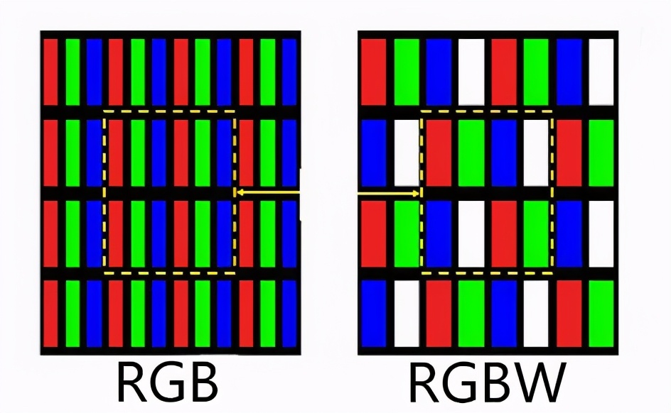 The future of LCD - iNEWS