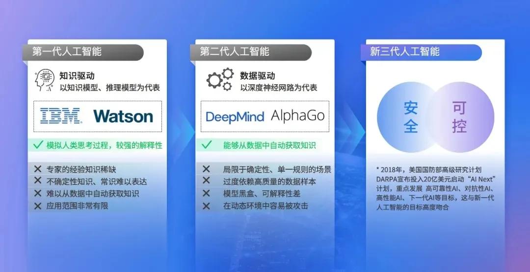 Ruilai RealAI Tian Tian: The third generation of AI technology spawned ...