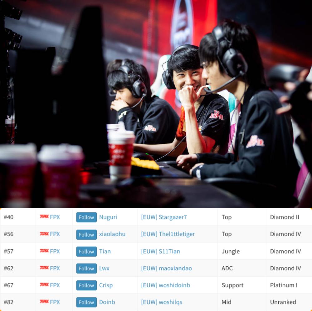 LPL player's European server ID reveals: Doinb and crisp swap identities, and the icon is ...