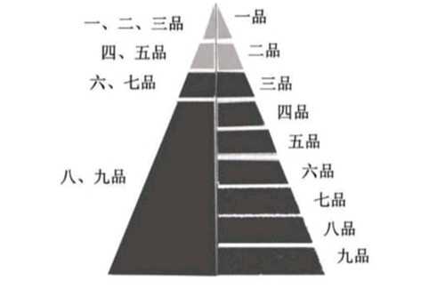 Official ranks in ancient China: rank, rank, noble, noble - iNEWS