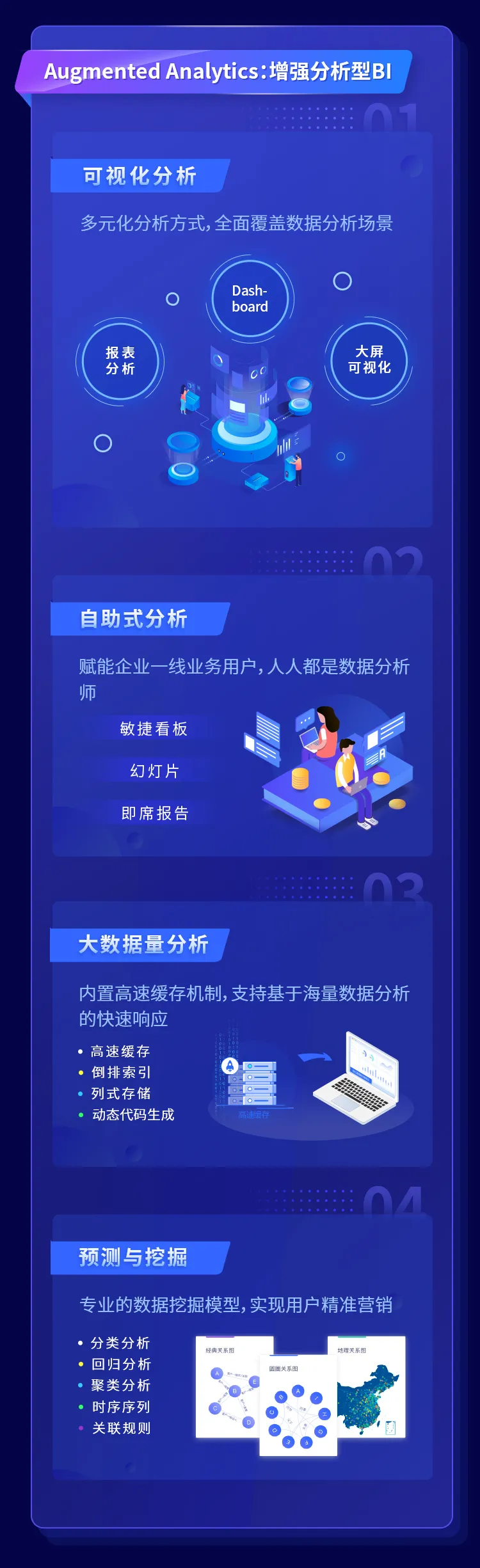 Talking about the past and present of BI, what is the evolution path ...