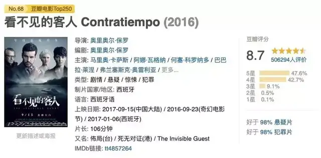 Top 250 Douban Movies: In the past five years, only these 19 have made ...