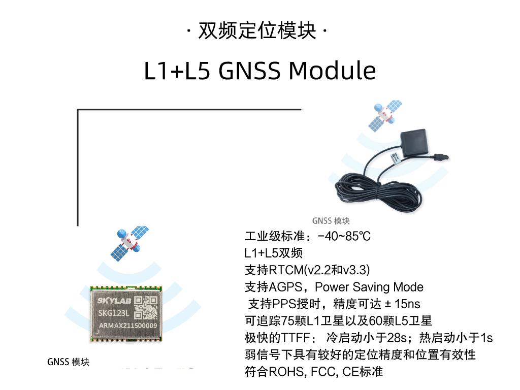 The difference between single frequency GPS module and dual frequency ...