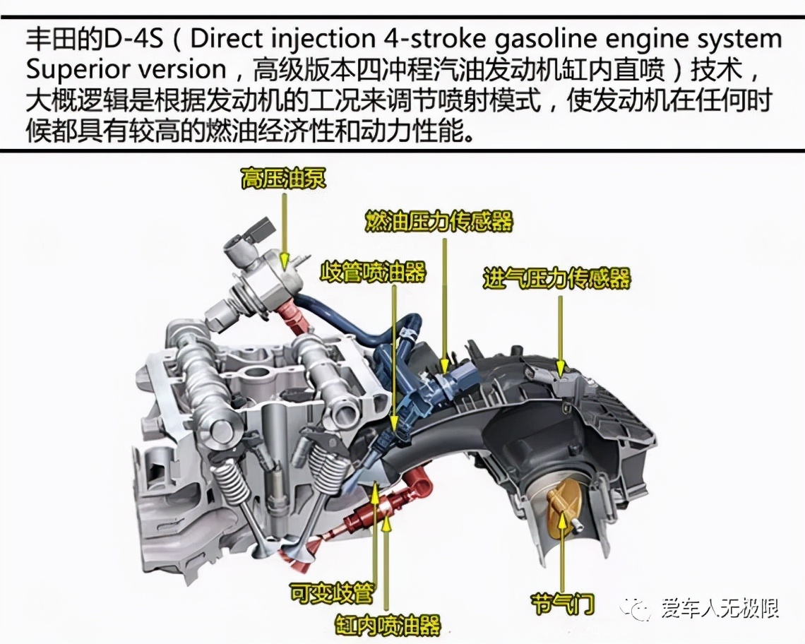 Automobile Internal Combustion Engine Cylinder Block Technology ...