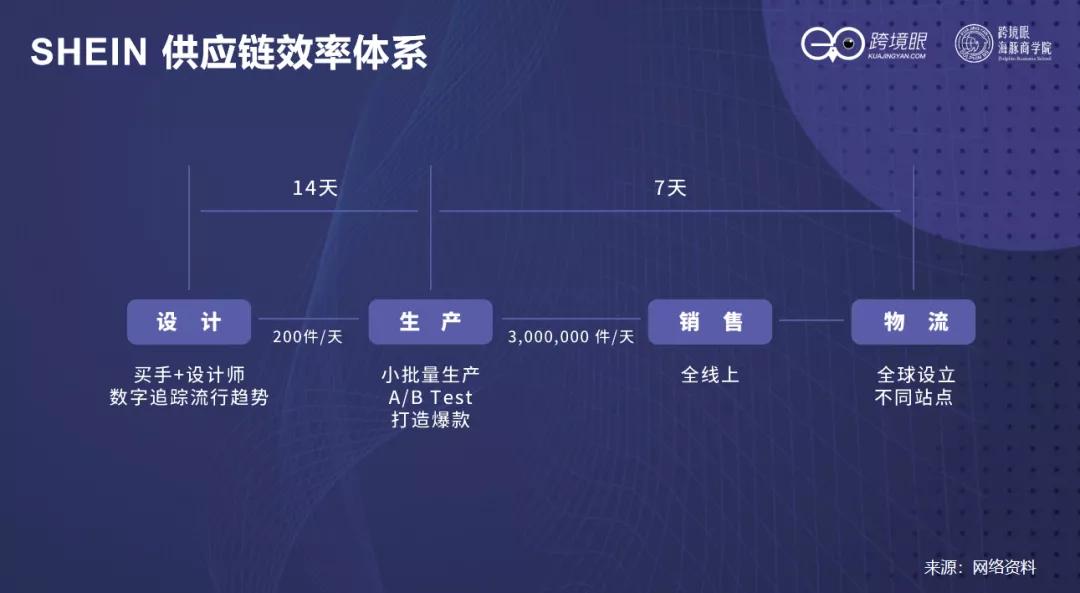 Analyzing SheIn from the organizational structure, how did the billion ...