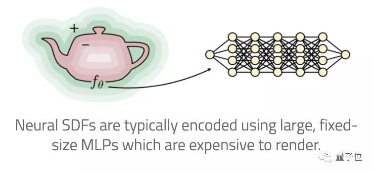Nvidia realizes SDF real-time 3D rendering for the first time, still ...