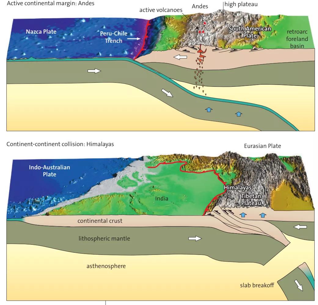 How do the continents on the earth drift?How did the mountains form ...