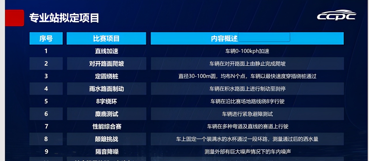 Baojun RS-5 takes the triple crown, 2021CCPC professional station ends wonderfully - iNEWS