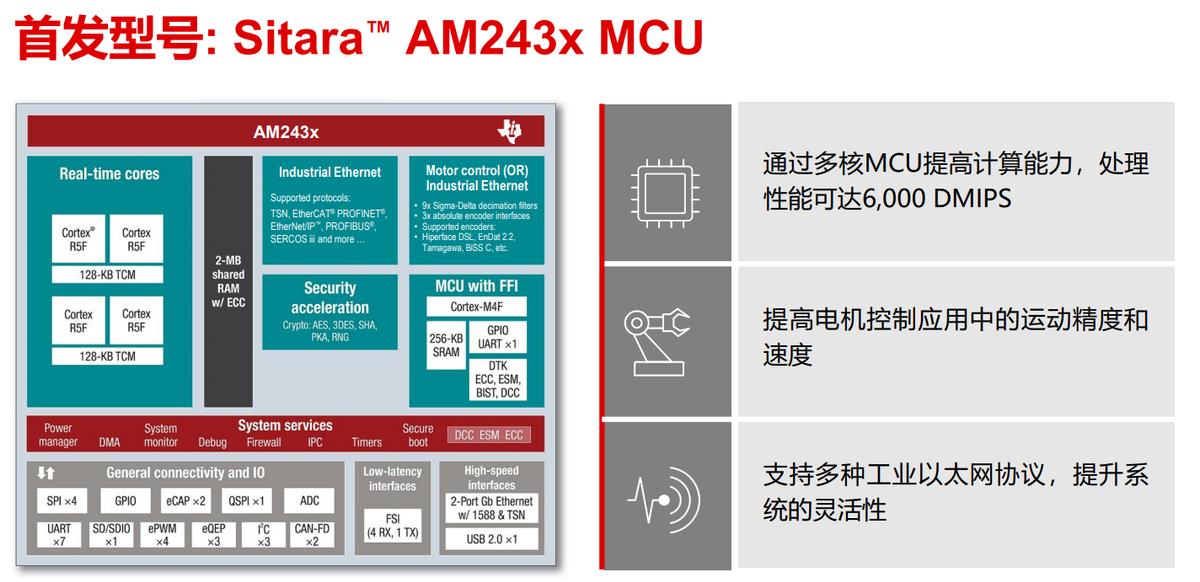 Combining MCU and MPU: a new MCU product integrating performance ...