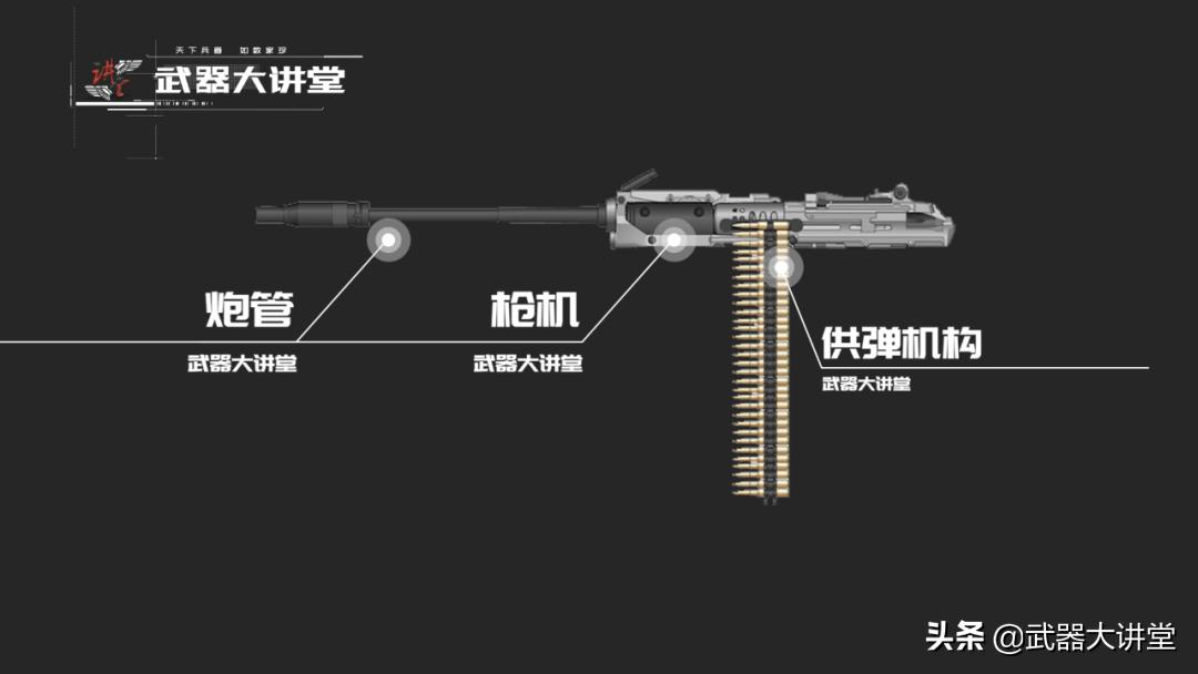 The most successful aviation cannon in Europe, the German 27MM Mauser ...