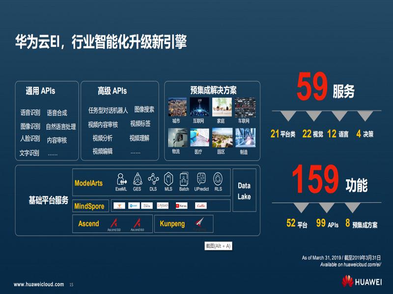 Official shutdown on August 16, HUAWEI CLOUD will permanently delete ...