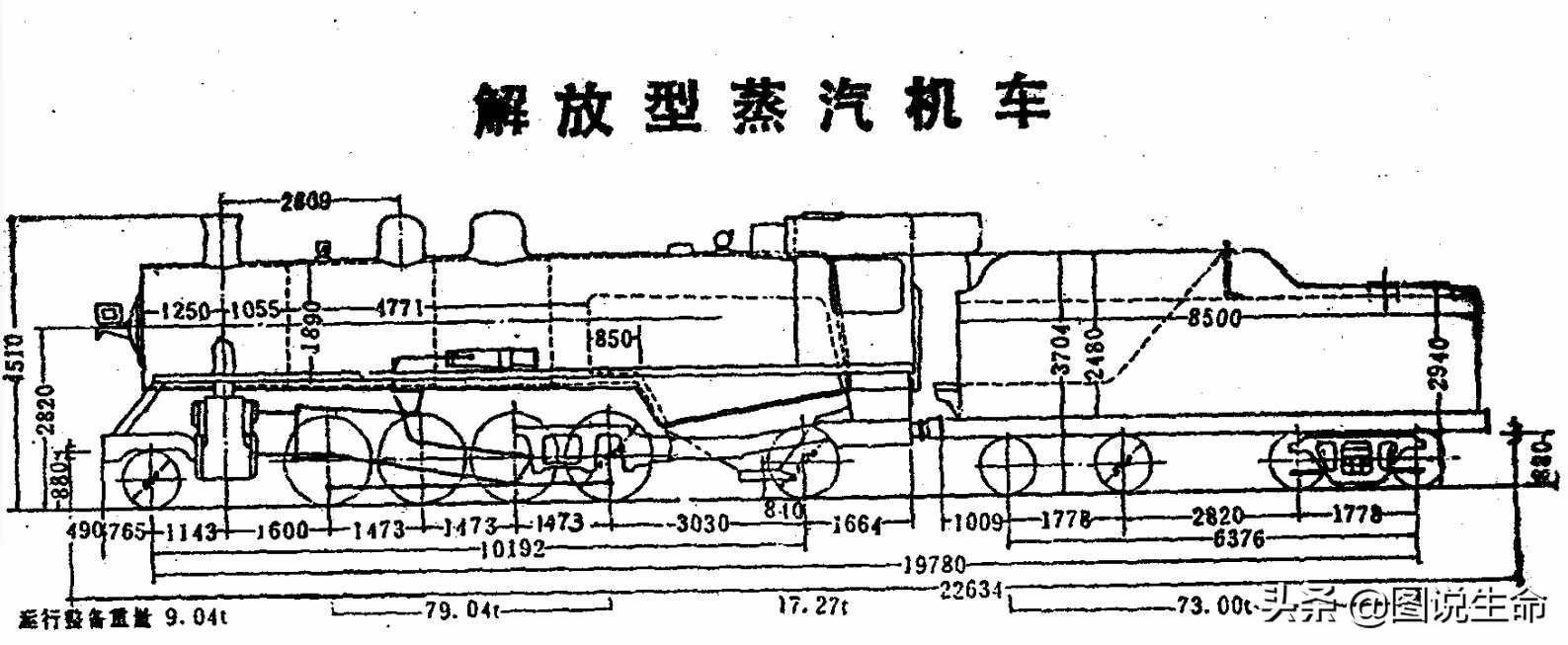 "Railway" liberation steam locomotive-the first-generation domestic ...