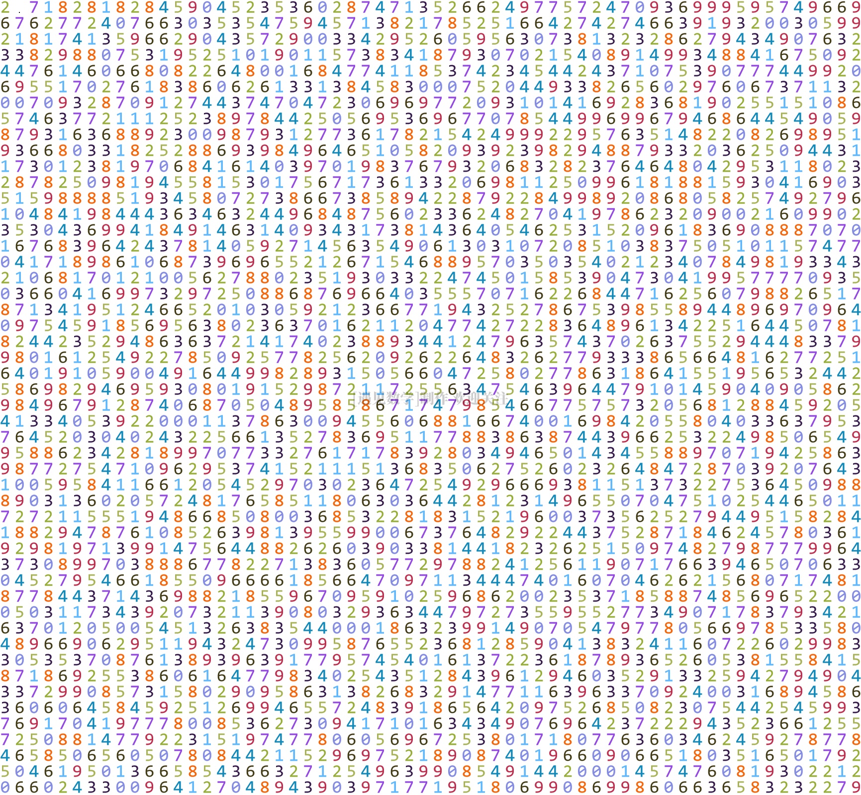 How did the natural base number e in mathematics come from ...