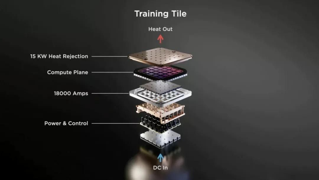 Tesla made Dojo supercomputer, and TSMC came out to claim it: I made ...
