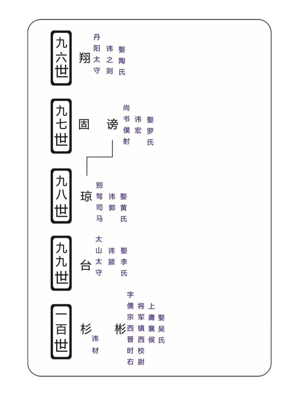 Complete pedigree of the Chinese Tang family - iNEWS