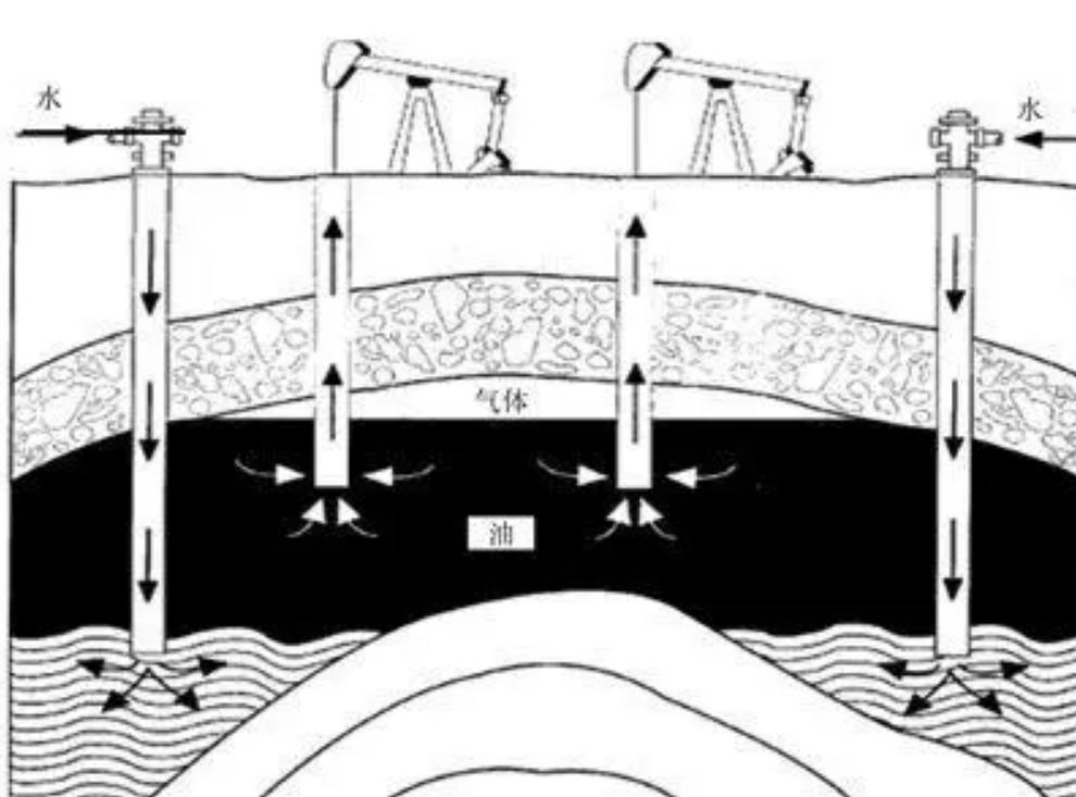 Will so much oil on the earth be consumed?How is oil formed? - iNEWS