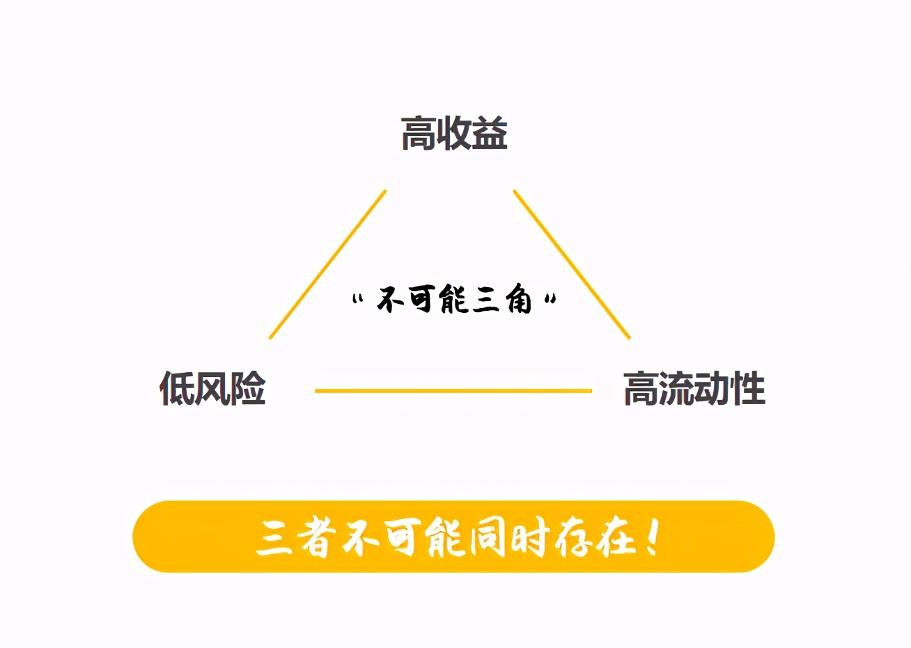Did you cut? Have you hit it? You must know the "impossible triangle ...