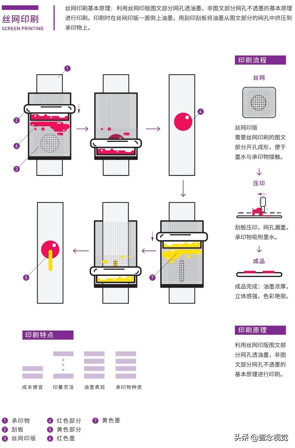 Dry goods guide!8 must-have printing techniques for designers (4) - iNEWS