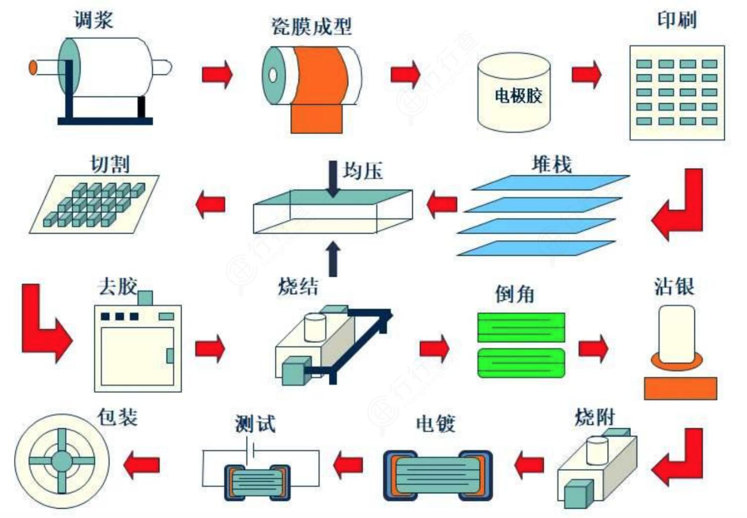 MLCC: the golden track of passive components, the domestic substitution ...