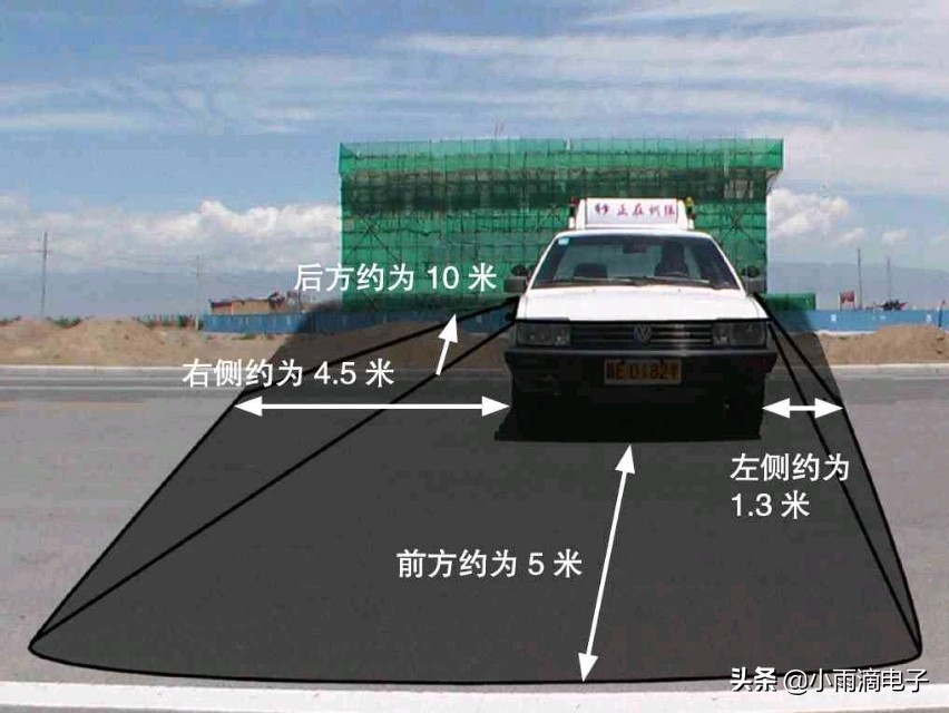 Cultivate your sense of car to determine the safe distance of car ...