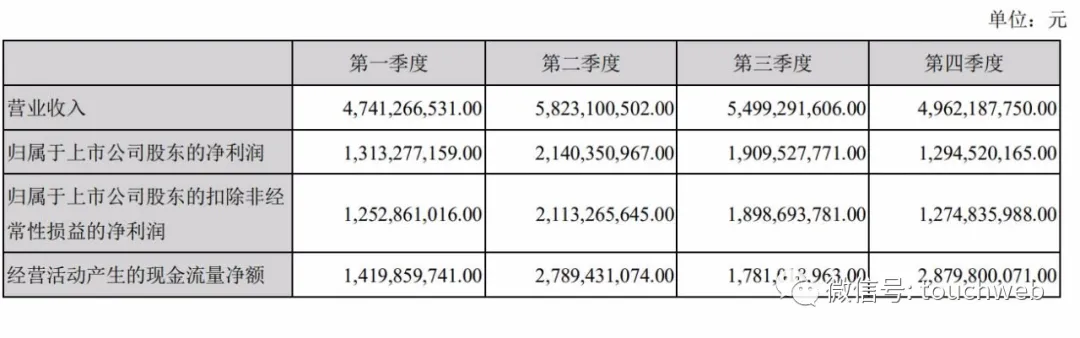 Li Xiting, founder of Mindray Medical's annual revenue of 21 billion ...
