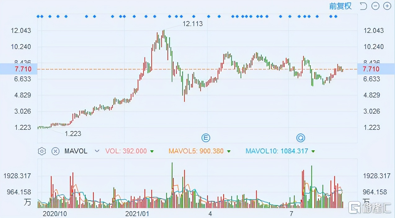Technological advantages resonate with industry trends, and Fubo Group ...