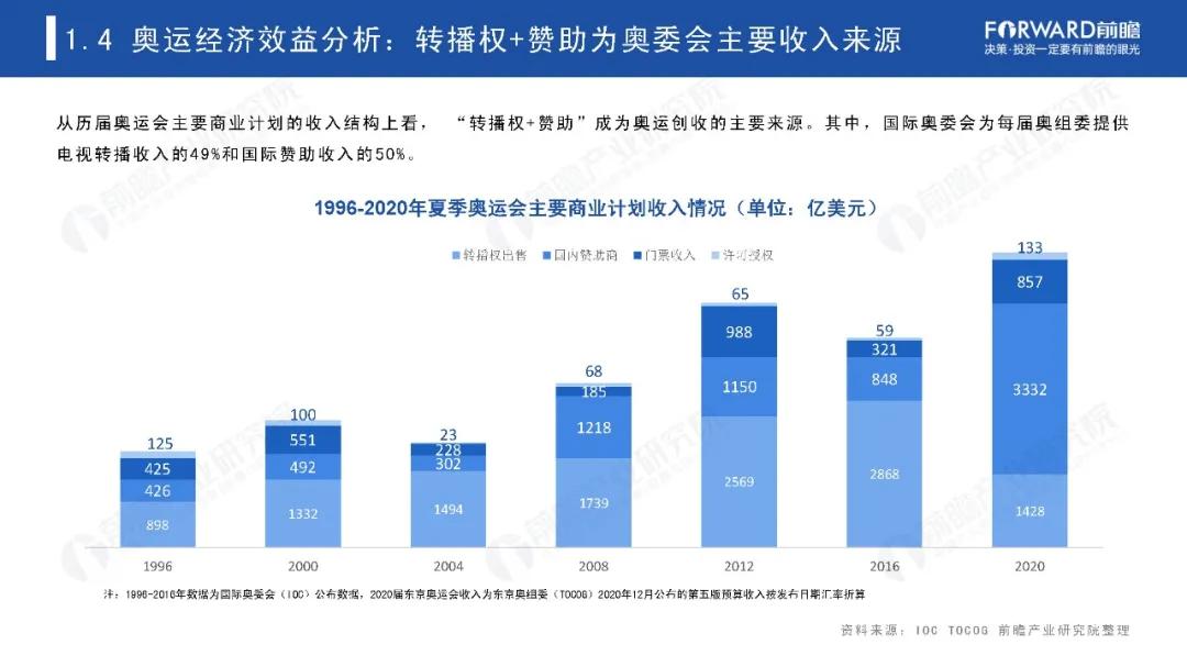 "2021 Olympic Economic Blue Book" is here - iNEWS
