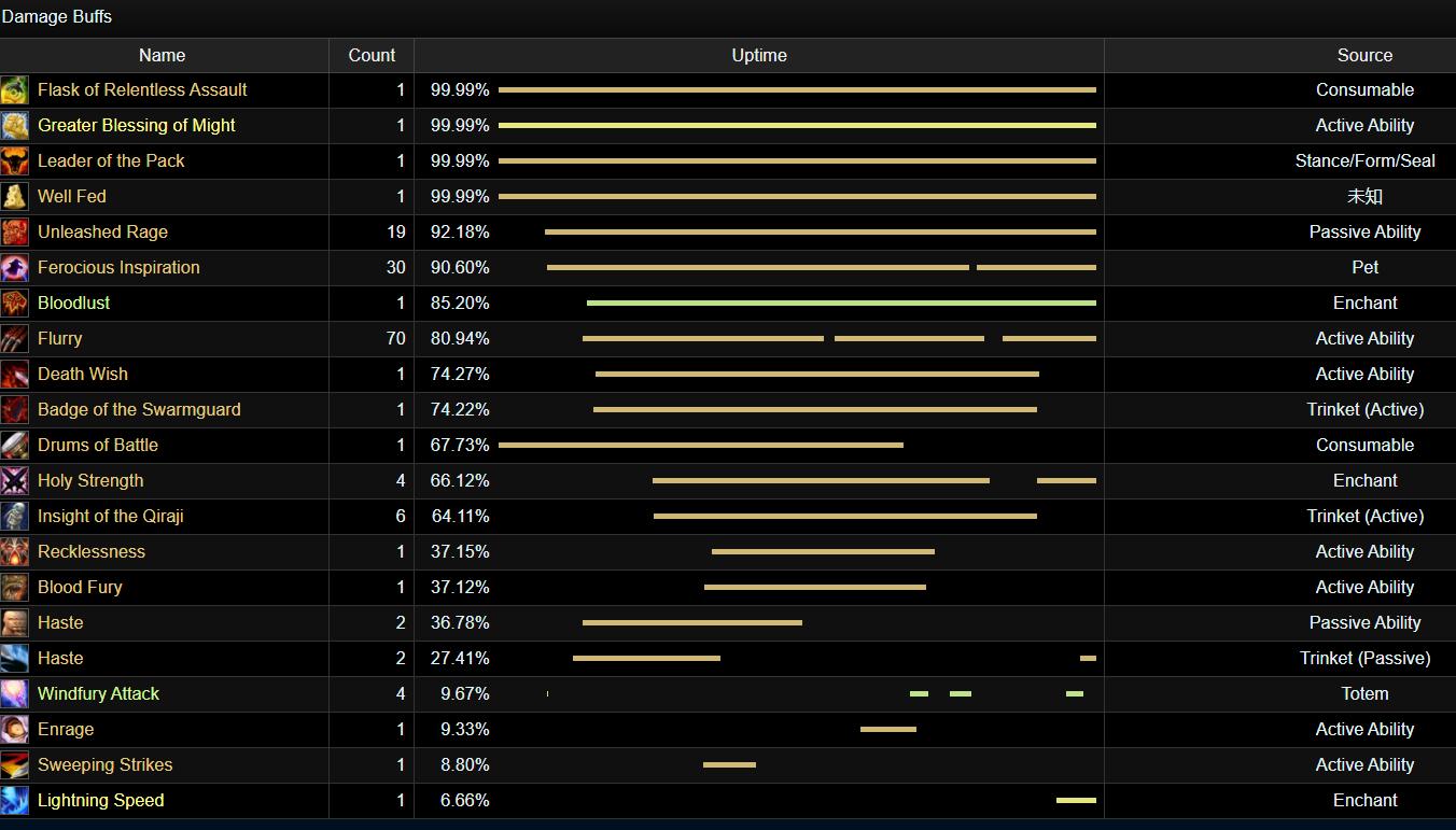 World of Warcraft: TBC violent battle hit 3499 seconds injury!Crush the ...