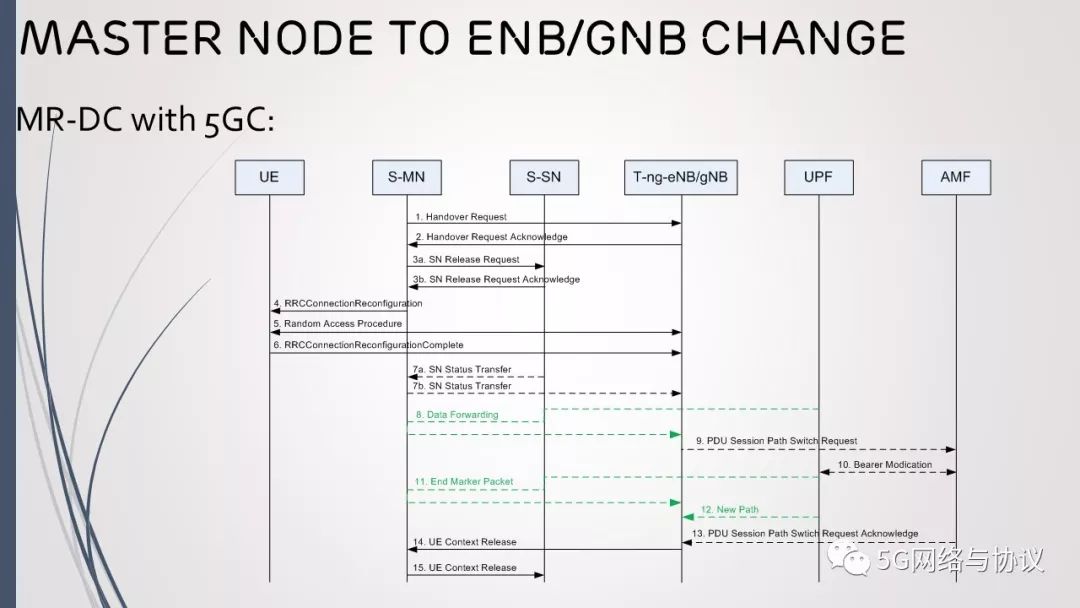 5G NR channel mapping relationship - iNEWS