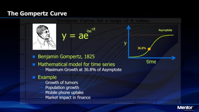 How old can humans live at most? Scientists give 3 formulas to ...