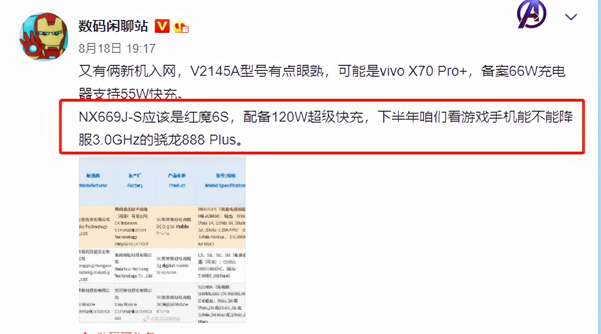 Red Devils 6s exposed!The strongest gaming phone is here - iNEWS