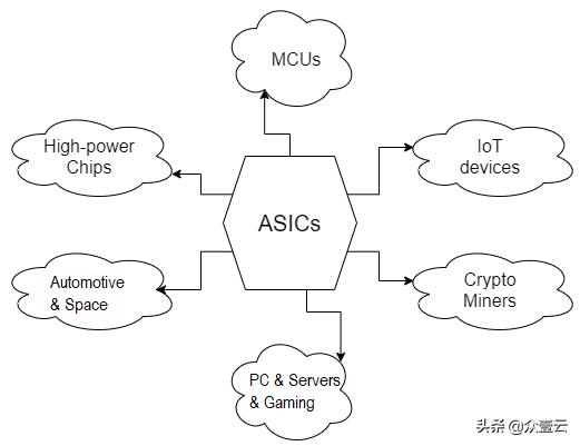 Popular Science: What is ASIC? - iNEWS