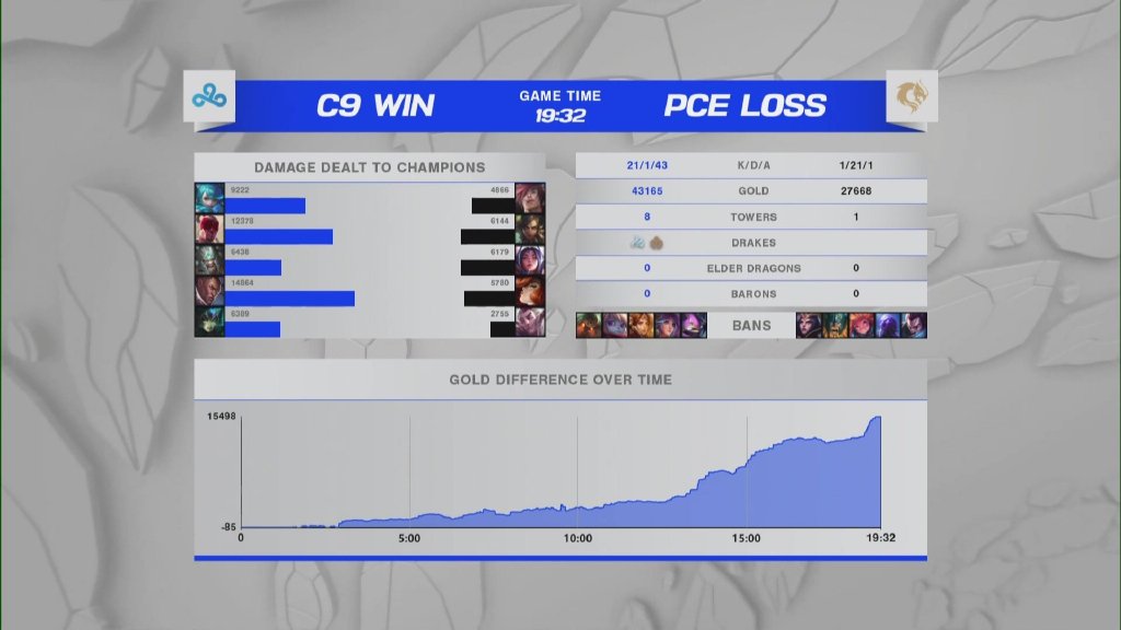 C9 Zero Seal PCE advanced strongly!All group matches are out, and Group ...