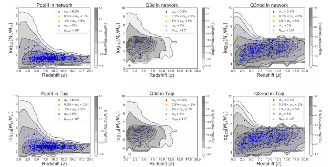 Using gravitational waves to determine the Hubble constant, the measurement accuracy is expected ...
