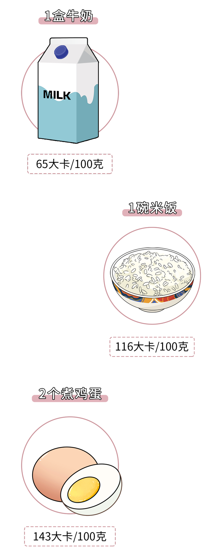 What is the final difference between people who drink more and less ...