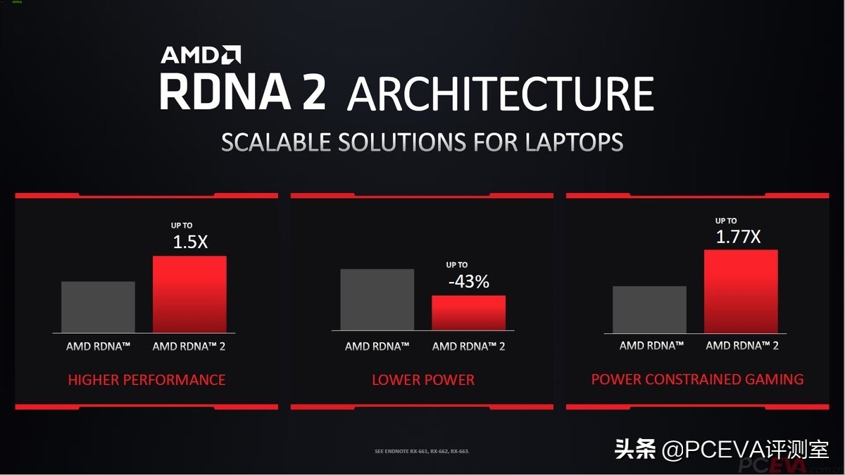 AMD sets a new benchmark for gaming performance, ASUS ROG Moba 5R ...