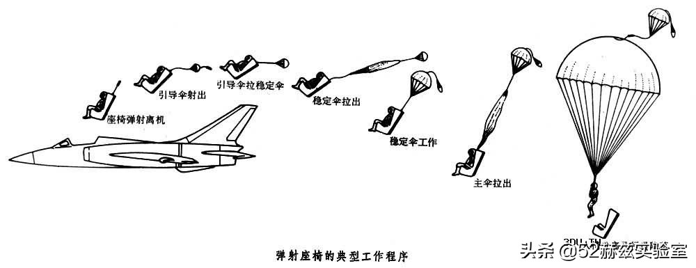 How can the millions of ejection seats protect the lives of pilots at ...