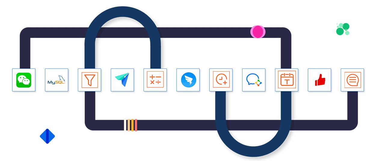 Enterprise WeChat does not require code to integrate into CRM, OA, ERP, forms, MySQL databases ...