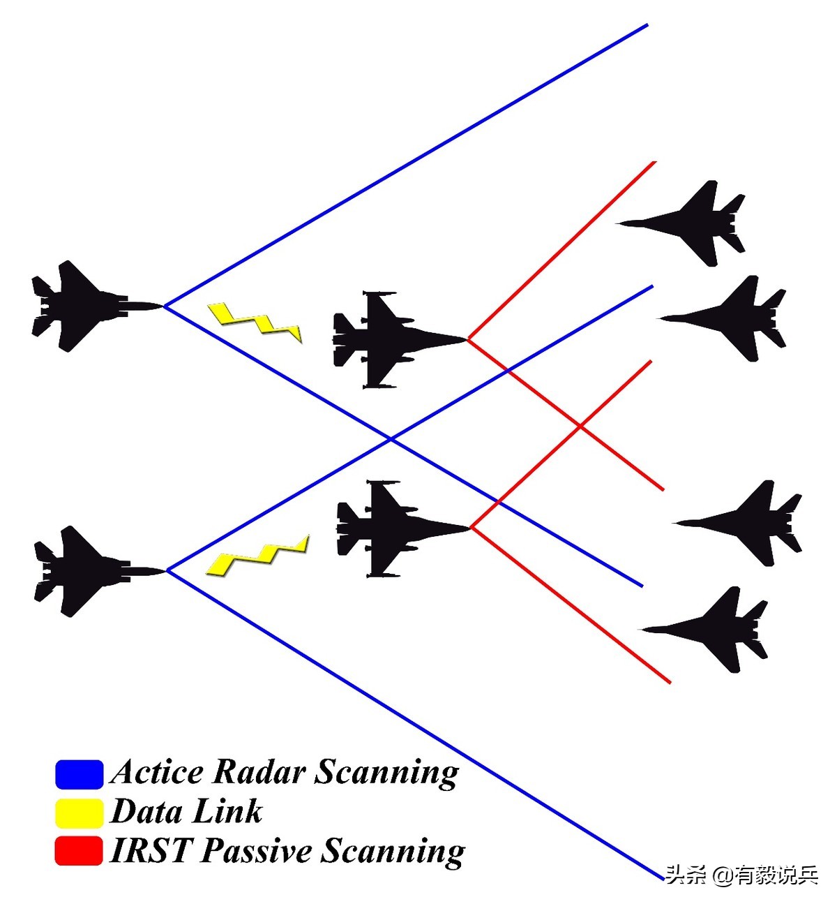 American Airborne Infrared Search and Tracking System-"Legion" - iNEWS