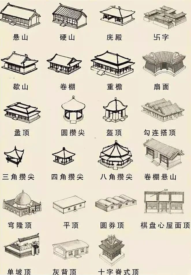 I understand the beauty and connotation of Chinese ancient buildings ...
