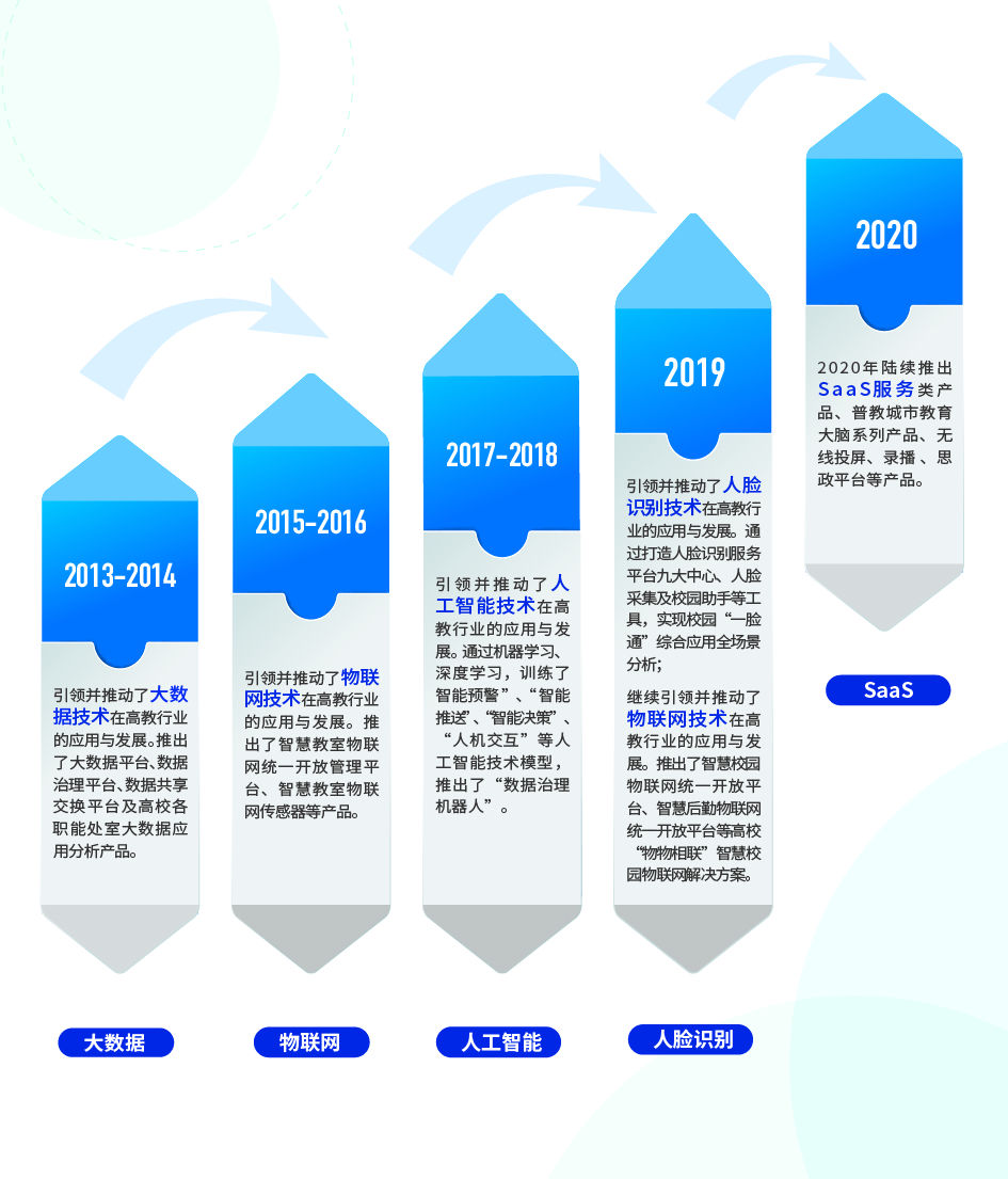 2021 International Science and Innovation Festival meets you in ...