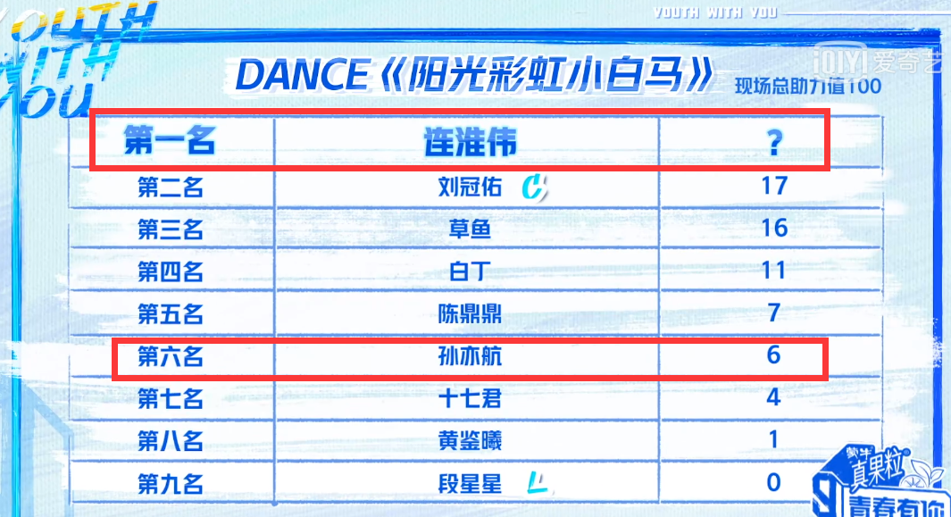 Even Huai Weiqing 3 performance group first! Also preruver business ...