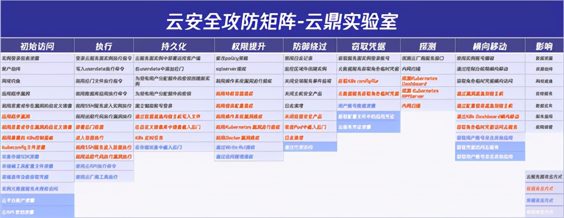 Tencent Security Yunding Lab releases cloud security attack and defense ...