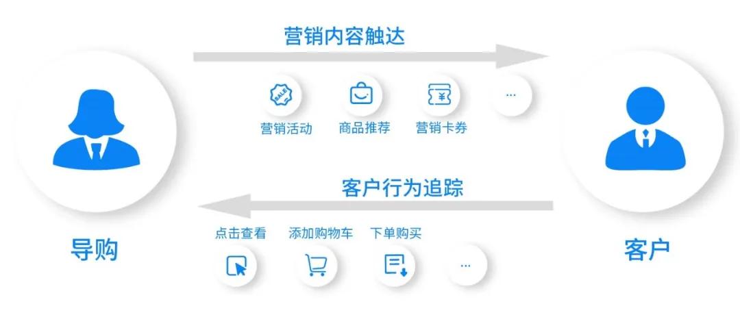 Changsha enterprise WeChat service provider, enterprise WeChat SCRM ...