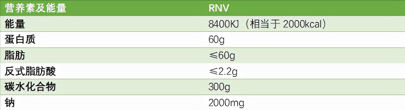 Understanding the nutritional composition table is an essential skill ...